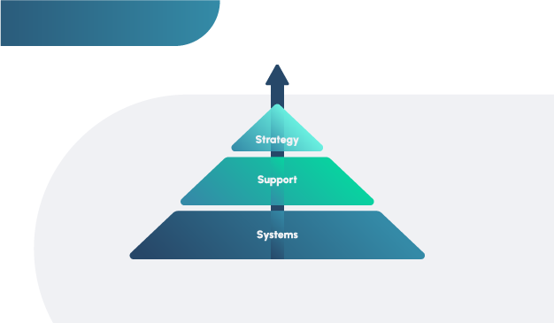 The Payroll Success Pyramid: Foundation for Payroll Transformation